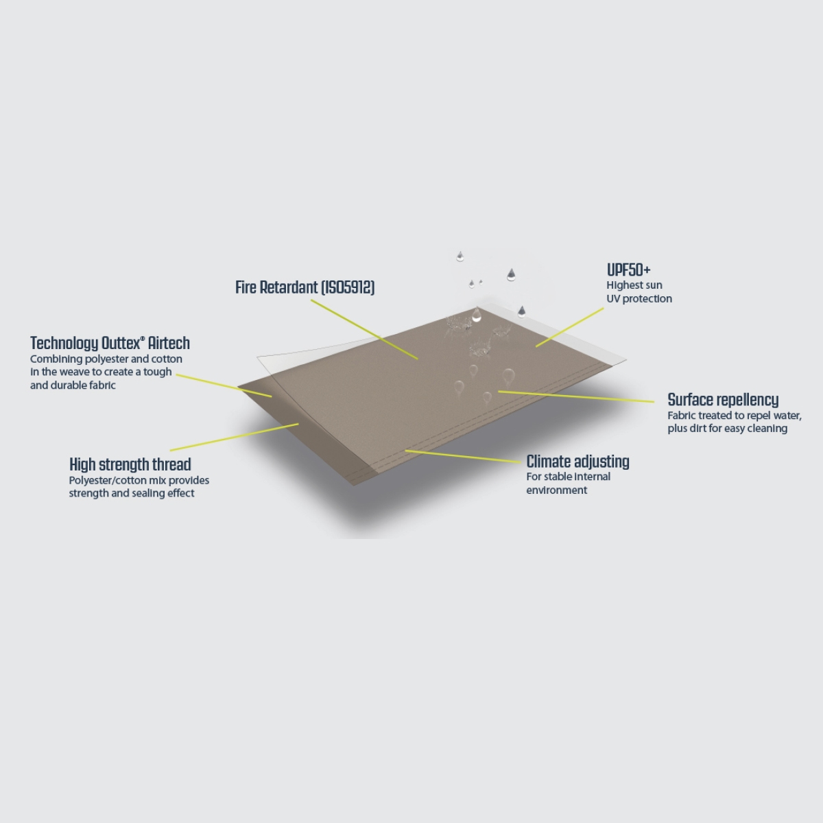 OUTWELL - Louisiana Tarp TC | Leirbeskyttelse | Allsidig